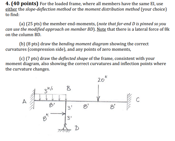 Solved 4. (40 points for the loaded frame, where all members | Chegg.com