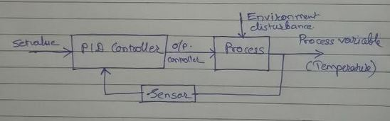 Solved Hi. I need the math (Transfer function and Laplace | Chegg.com
