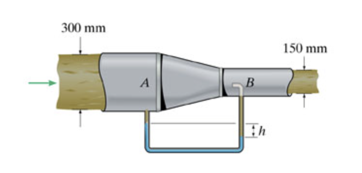 Solved The flow of oil through the pipe shown in (Figure 1) | Chegg.com