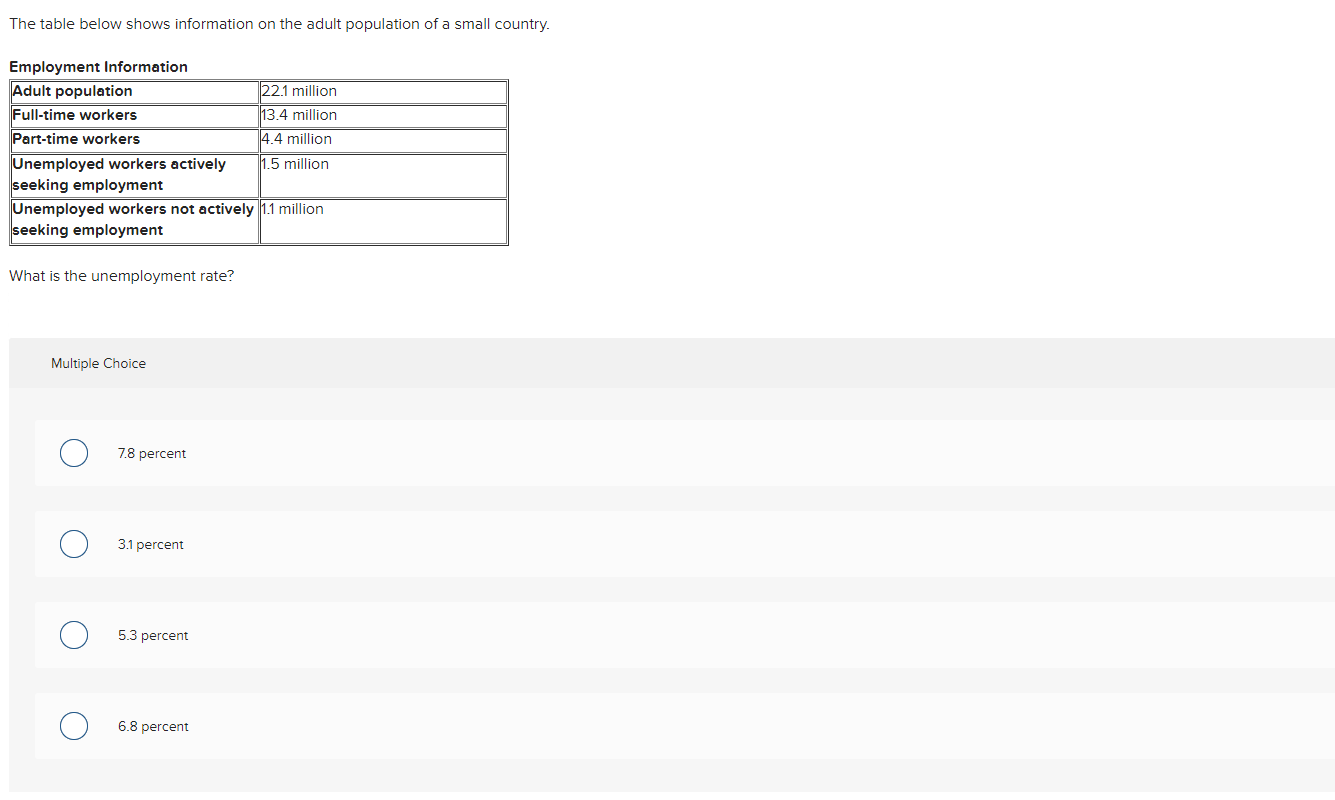 Solved The table below shows information on the adult | Chegg.com