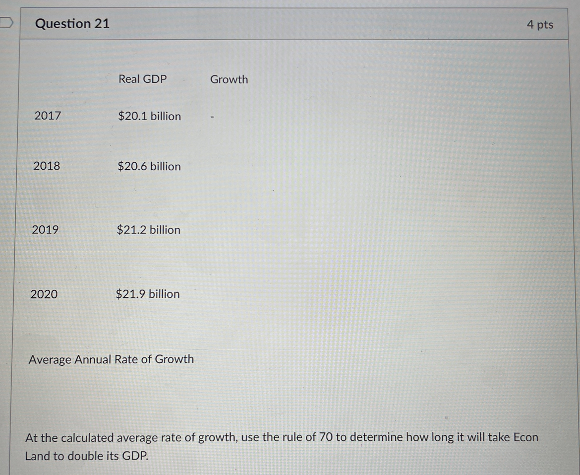 Solved Average Annual Rate of Growth Calculate the average | Chegg.com