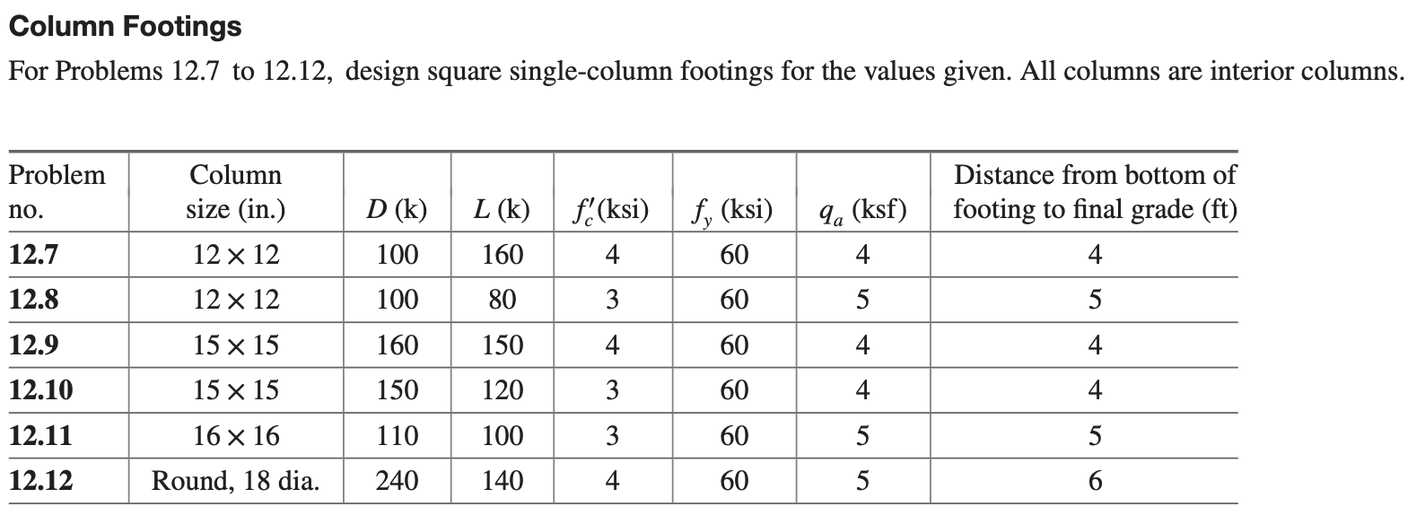 Solved Column Footings For Problems 12.7 to 12.12, design | Chegg.com
