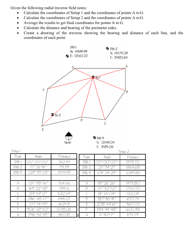 Given the following radial traverse field notes: | Chegg.com