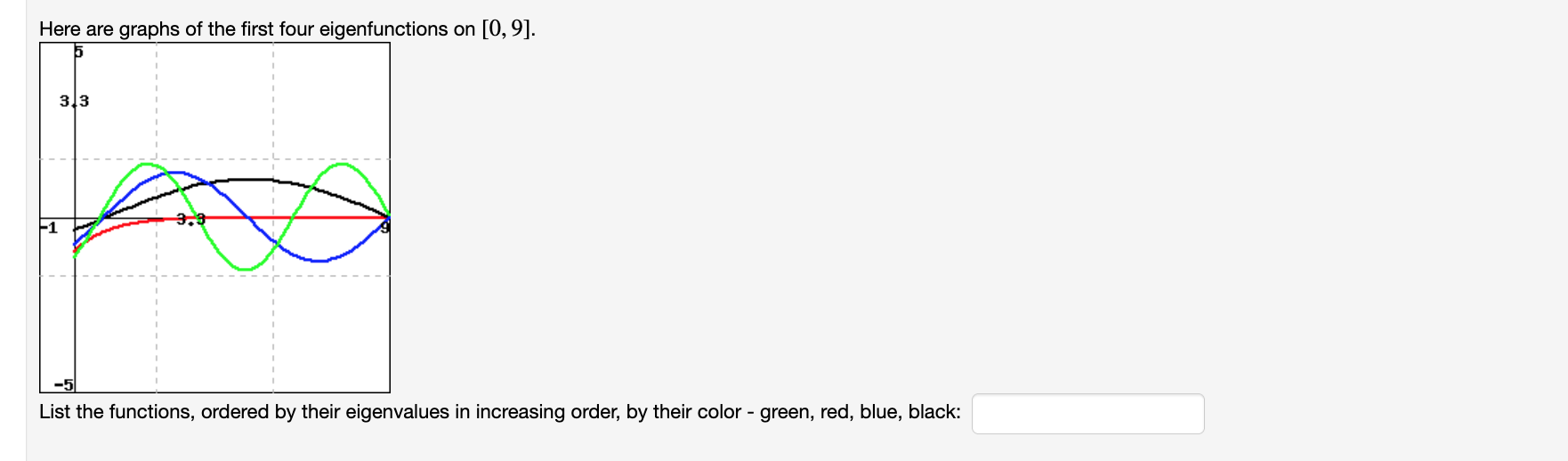 Solved (20 points) In this problem we find the | Chegg.com