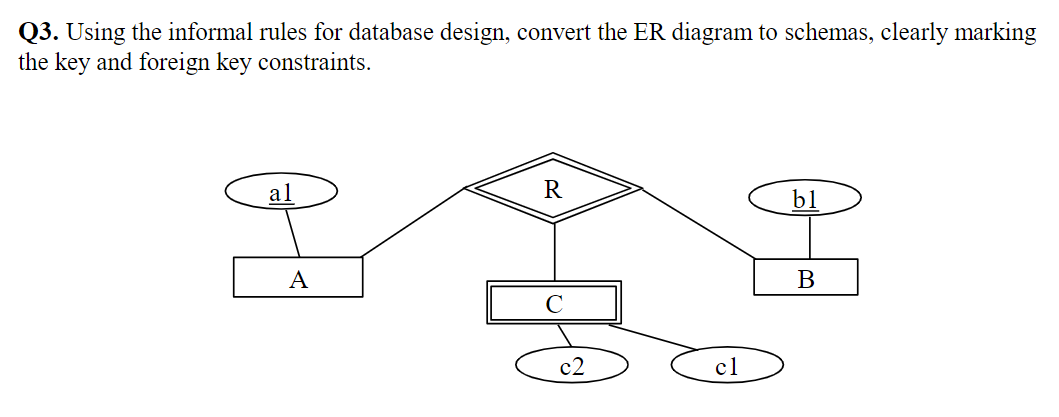 Solved Q3. Using the informal rules for database design, | Chegg.com