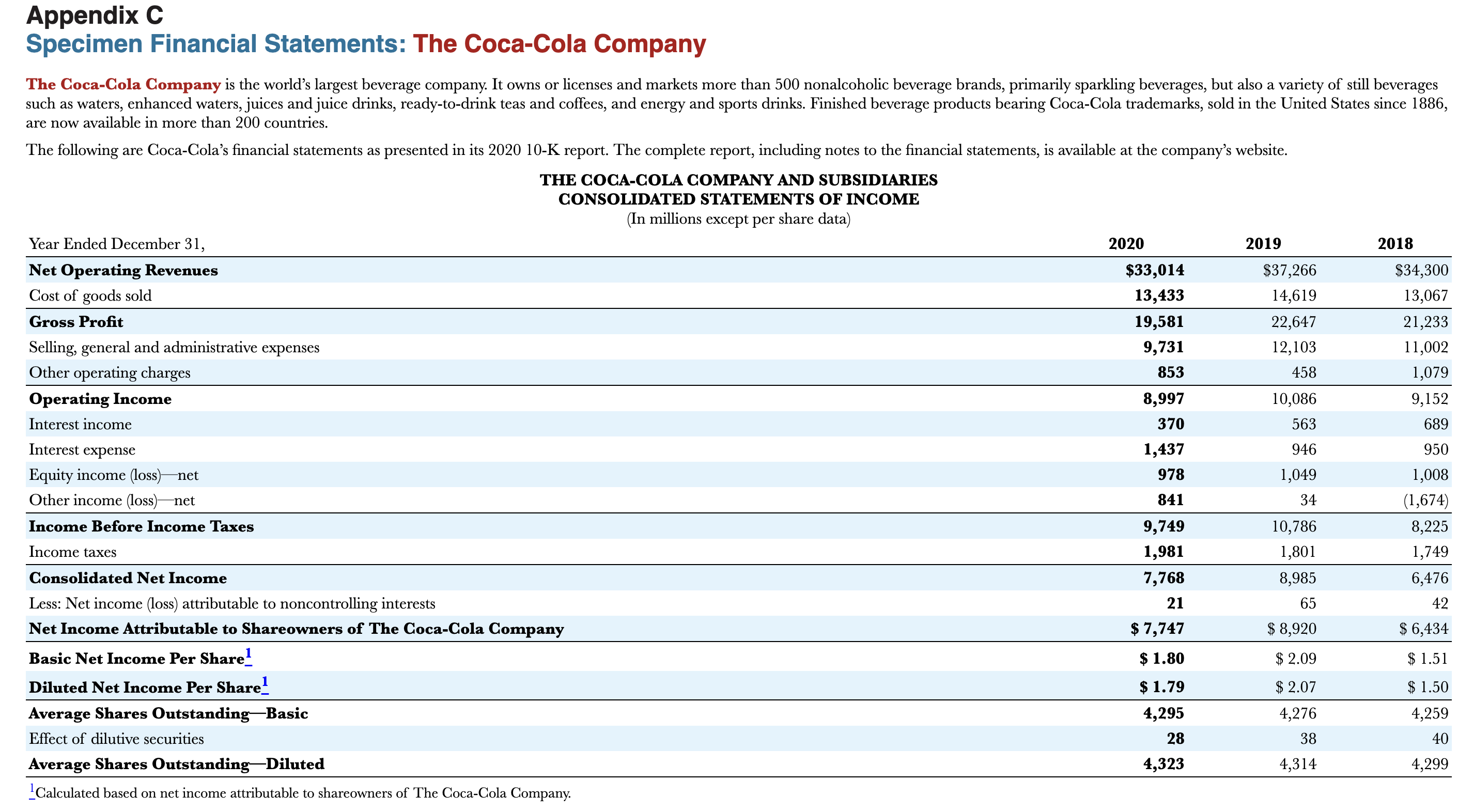 Solved What income statement format do these two companies | Chegg.com