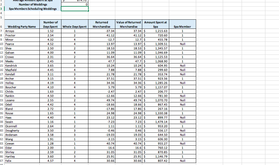 You want to count the number of members who have | Chegg.com