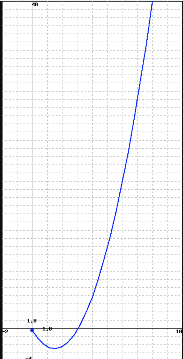 Solved (1 point) NOTE: You only have 3 attempts on this | Chegg.com