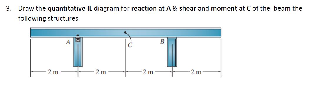 Solved Draw the quantitative IL diagram for reaction at A& | Chegg.com