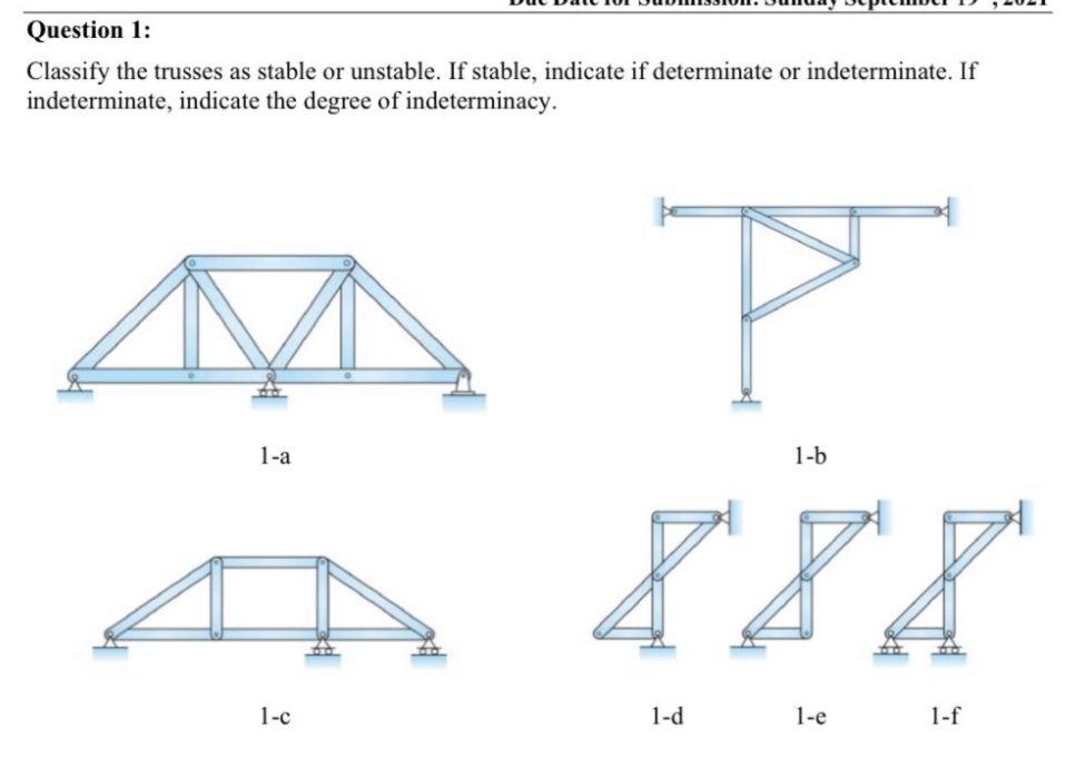 Solved Question 1: Classify the trusses as stable or | Chegg.com