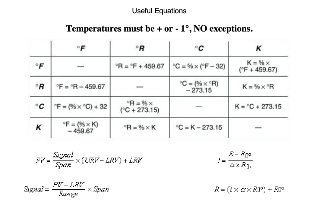 Solved PV=( Span Signal )× Range +LRV Signal =( Range | Chegg.com