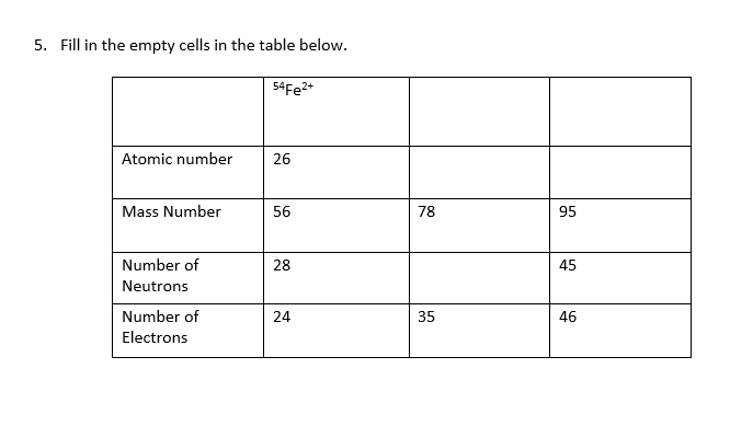 Solved 5. Fill in the empty cells in the table below. | Chegg.com