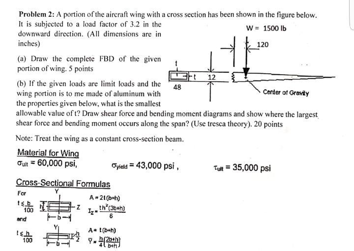 Solved Problem 2: A portion of the aircraft wing with a | Chegg.com