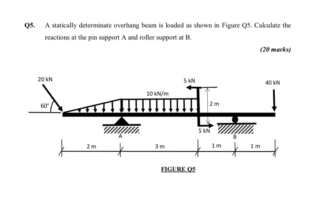 Solved Q5. ﻿A statically determinate overhang beam is loaded | Chegg.com