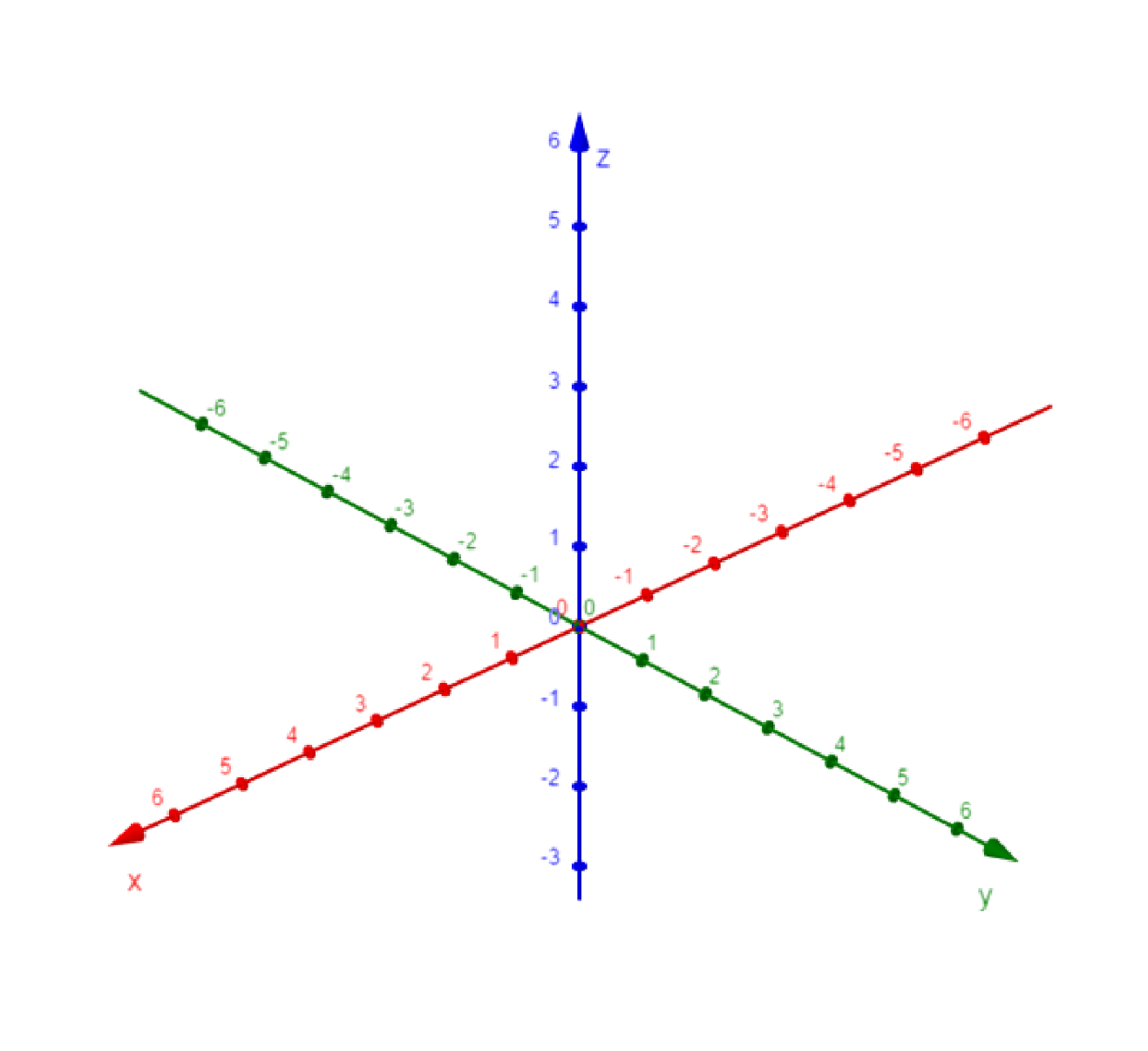 Solved Draw the vector a=(3,−4,5) | Chegg.com