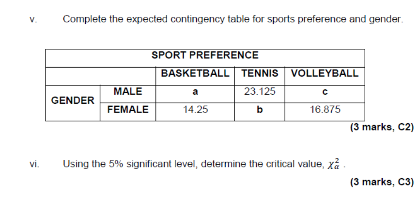 Solved (a) The table below shows sports preference poll | Chegg.com