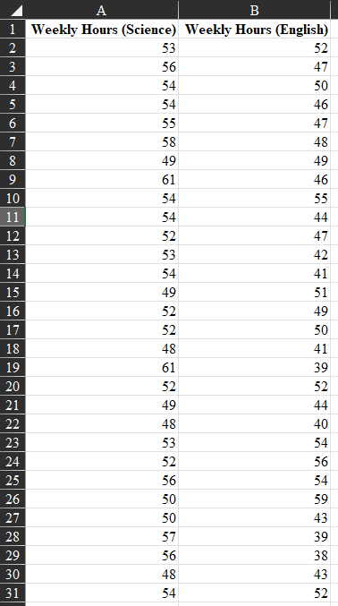 Solved Number of Hours Worked per Week by Teachers. | Chegg.com