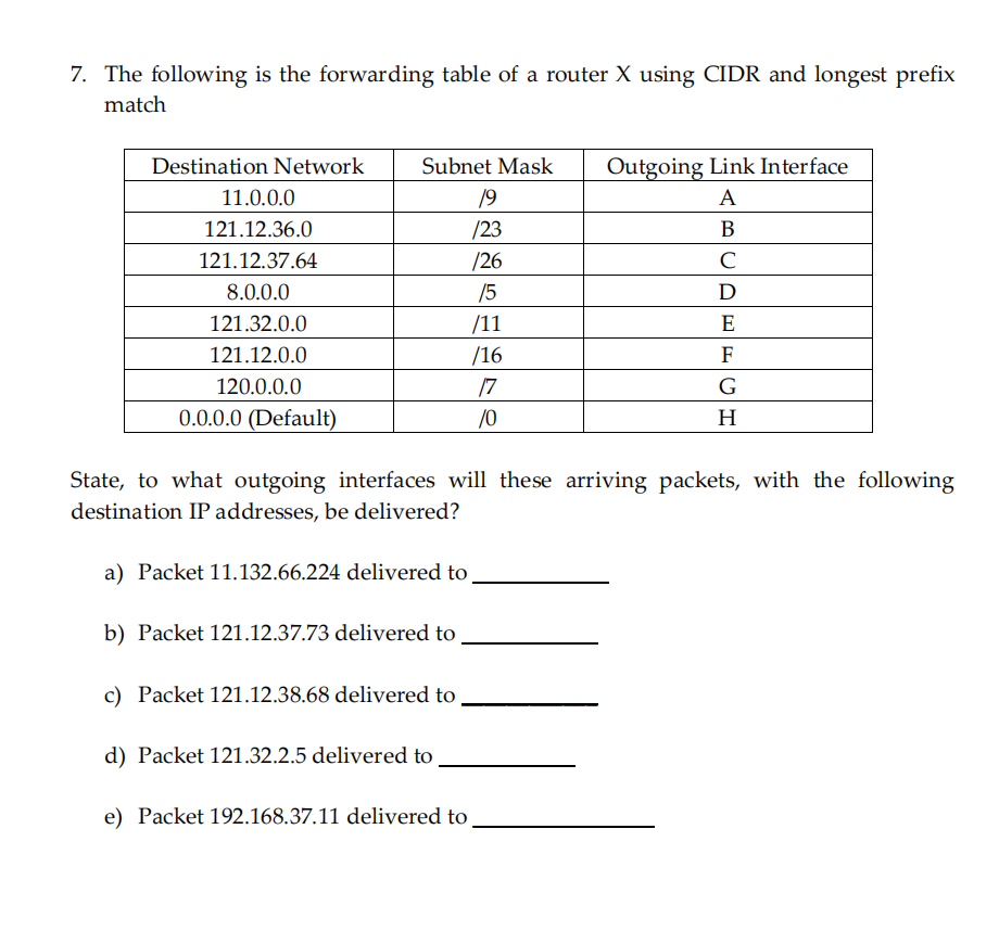 Solved 7. The following is the forwarding table of a router | Chegg.com