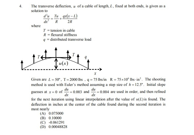 Solved 4. The transverse deflection, of a cable of length, | Chegg.com