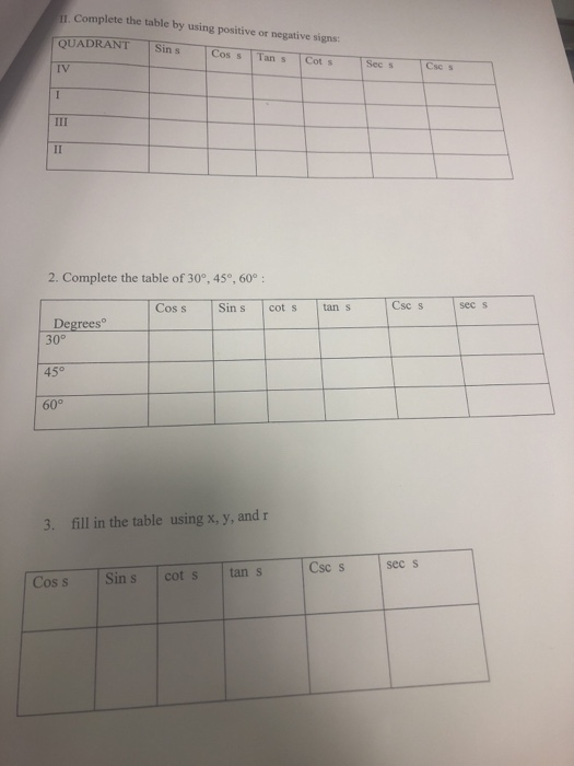 Solved il. Complete the table by using positive or negative | Chegg.com
