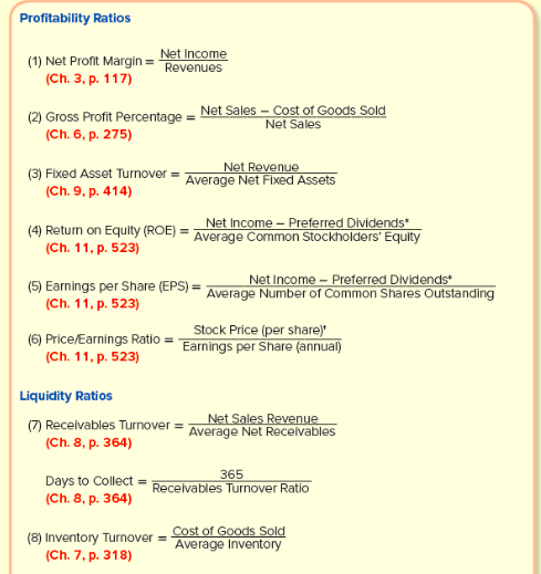 Solved PB13-6Using Ratios to Compare Loan Requests from Two | Chegg.com