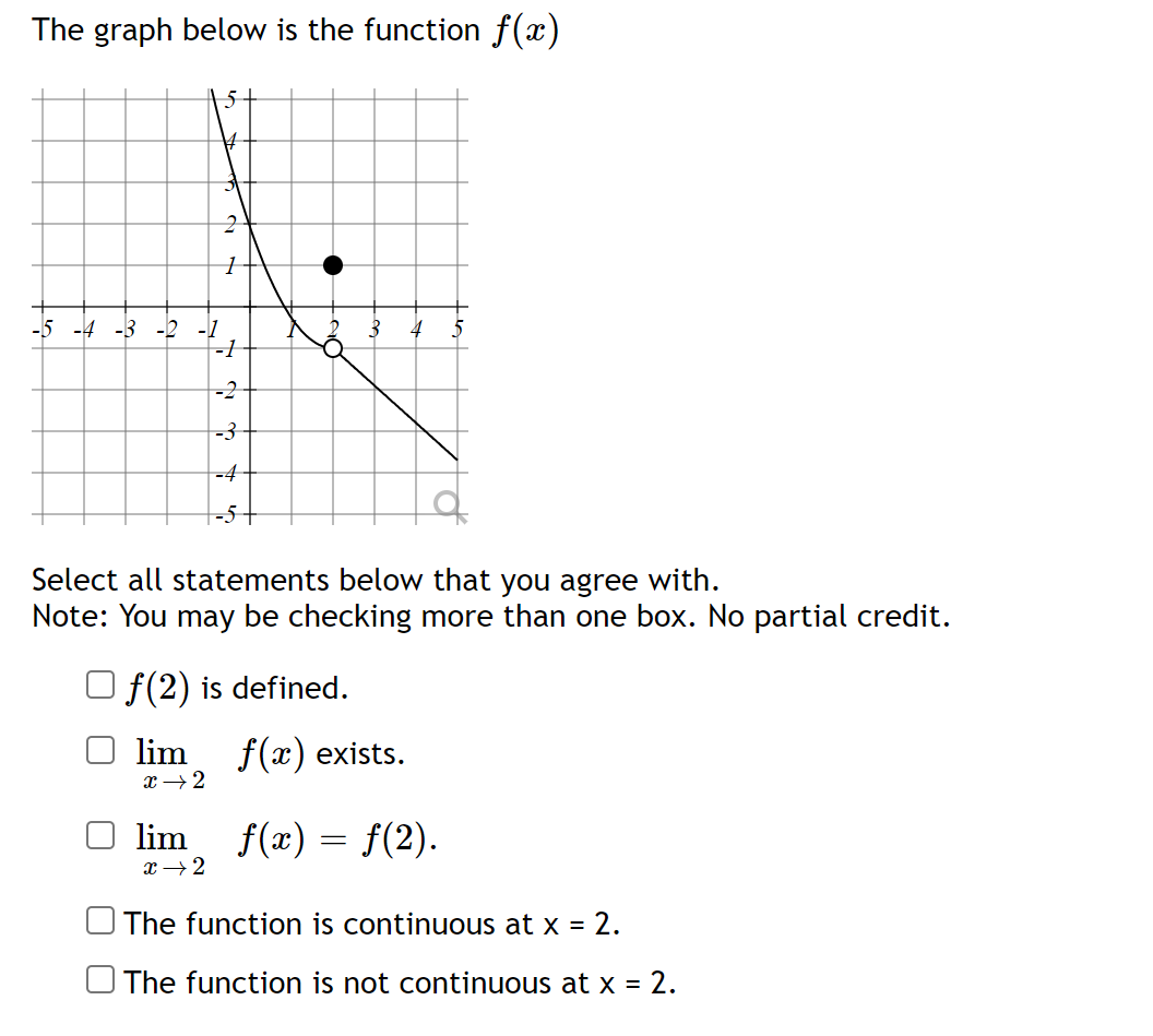 Solved The graph below is the function f(x) Select all | Chegg.com