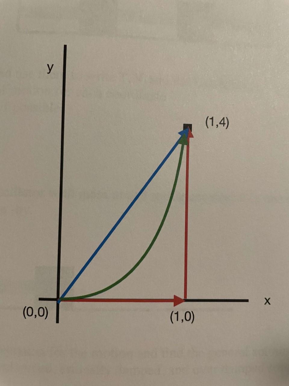 Solved Consider a force: F = -kx | Chegg.com