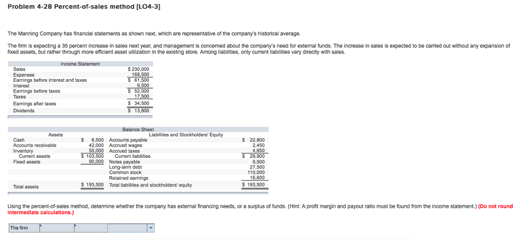 Solved Problem 4-28 Percent-of-sales method [LO4-3] The | Chegg.com