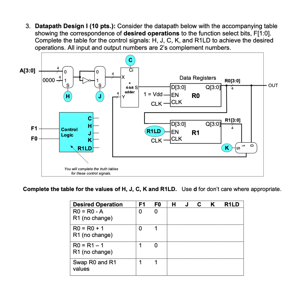 Solved 3. Datapath Design I (10 pts.): Consider the datapath | Chegg.com