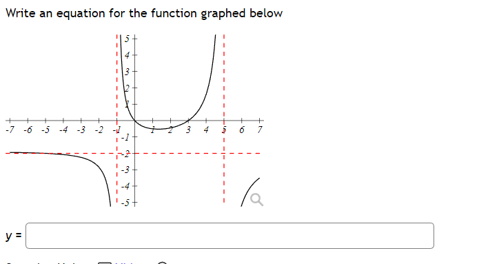 Solved Write an equation for the function graphed below | Chegg.com