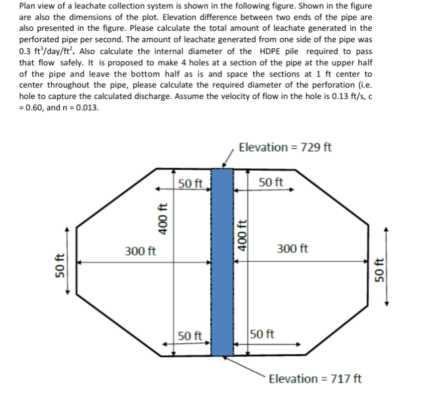 Solved Plan view of a leachate collection system is shown in | Chegg.com