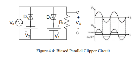 Solved Figure 4.1: Simple Diode Clipper circuit Figure 4.2: | Chegg.com