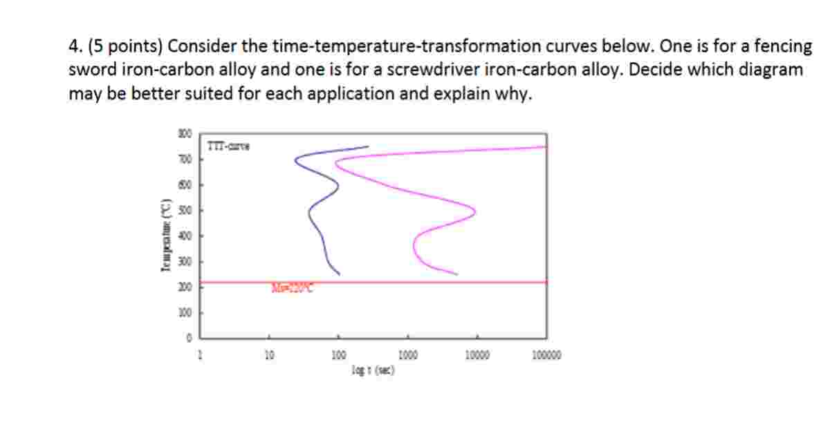 Solved by an EXPERT the graphs shows two curves indicating 1% | Chegg.com