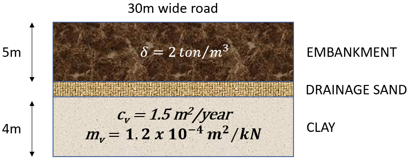 A 30m wide and 5m high embankment, to be built in 8 | Chegg.com
