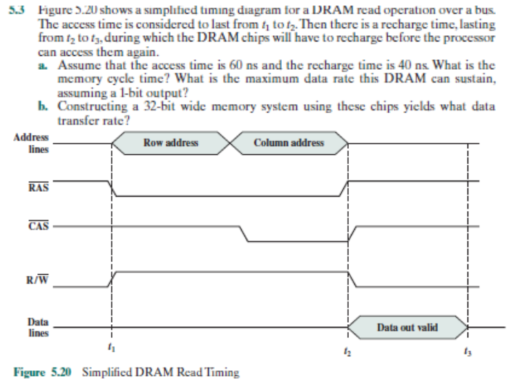 Solved 5.3 ﻿Figure 5.20 ﻿shows a simplifed timing diagram | Chegg.com