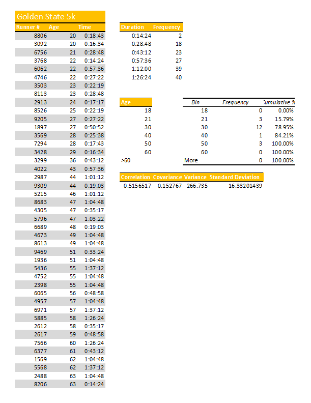 Solved I NEED STEP BY STEP: Create a Forecast Sheet that | Chegg.com