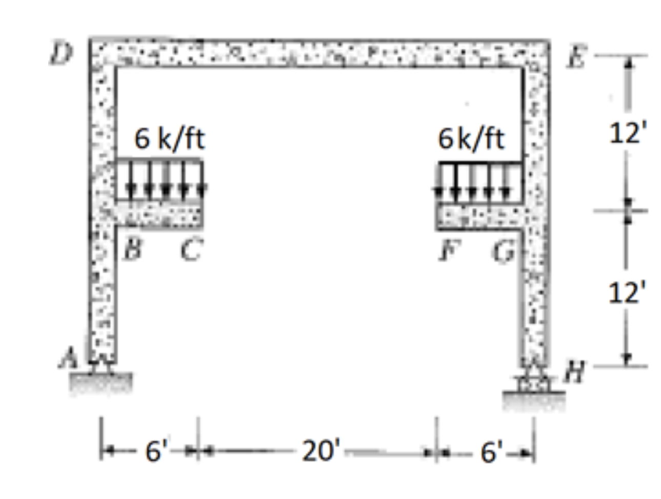 Solved For the frames shown beneath, draw the shear force, | Chegg.com