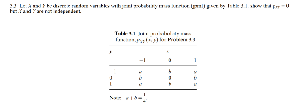 Solved .3 Let Xand Y be discrete random variables with joint | Chegg.com