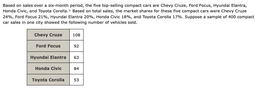 Solved Based on sales over a six-month period, the five | Chegg.com