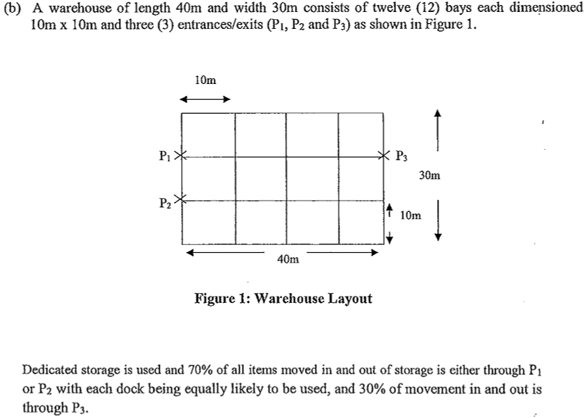 Solved b) A warehouse of length 40 m and width 30 m consists | Chegg.com