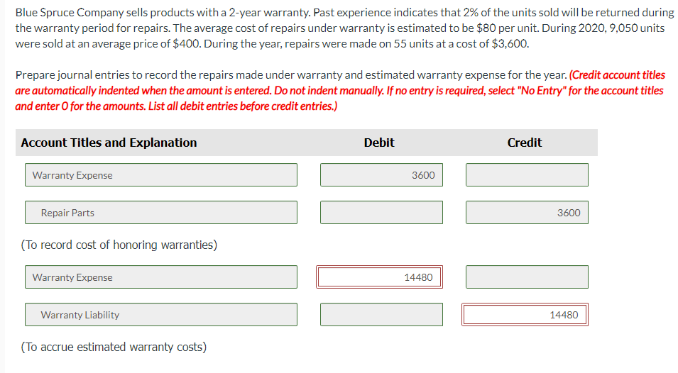 Solved Blue Spruce Company Sells Products With A 2 Year