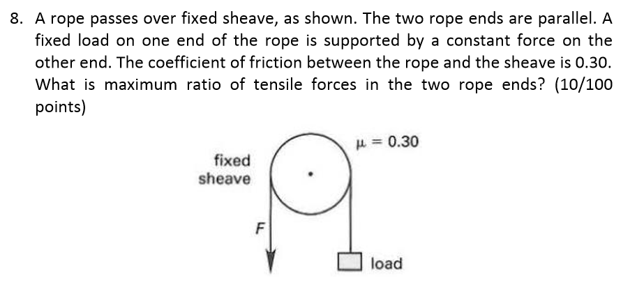 Solved 8. A rope passes over fixed sheave, as shown. The two | Chegg.com