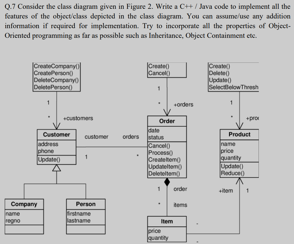 Solved Q.7 Consider the class diagram given in Figure 2. | Chegg.com
