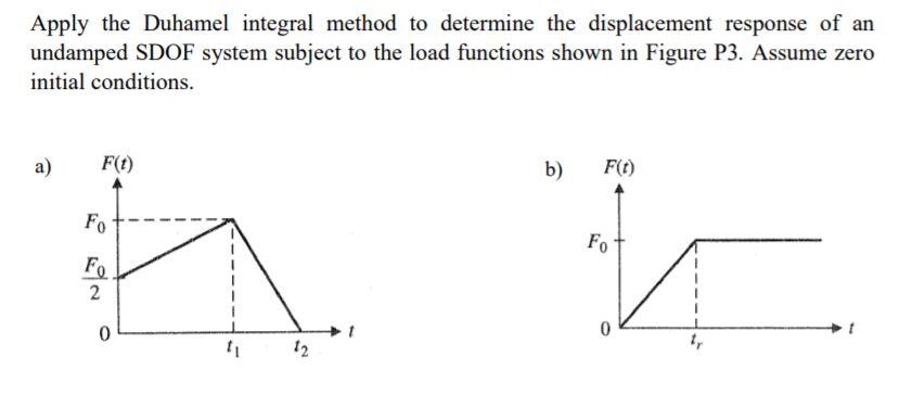 Solved Apply the Duhamel integral method to determine the | Chegg.com