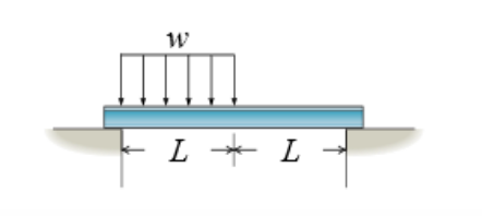 Solved * L *L Part C-Maximum Distributed Load Determine | Chegg.com