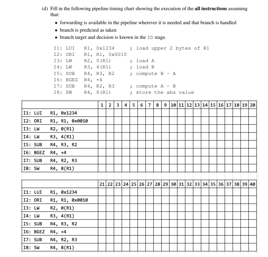 Solved Q1. Basic pipelining Consider the following MIPS code | Chegg.com