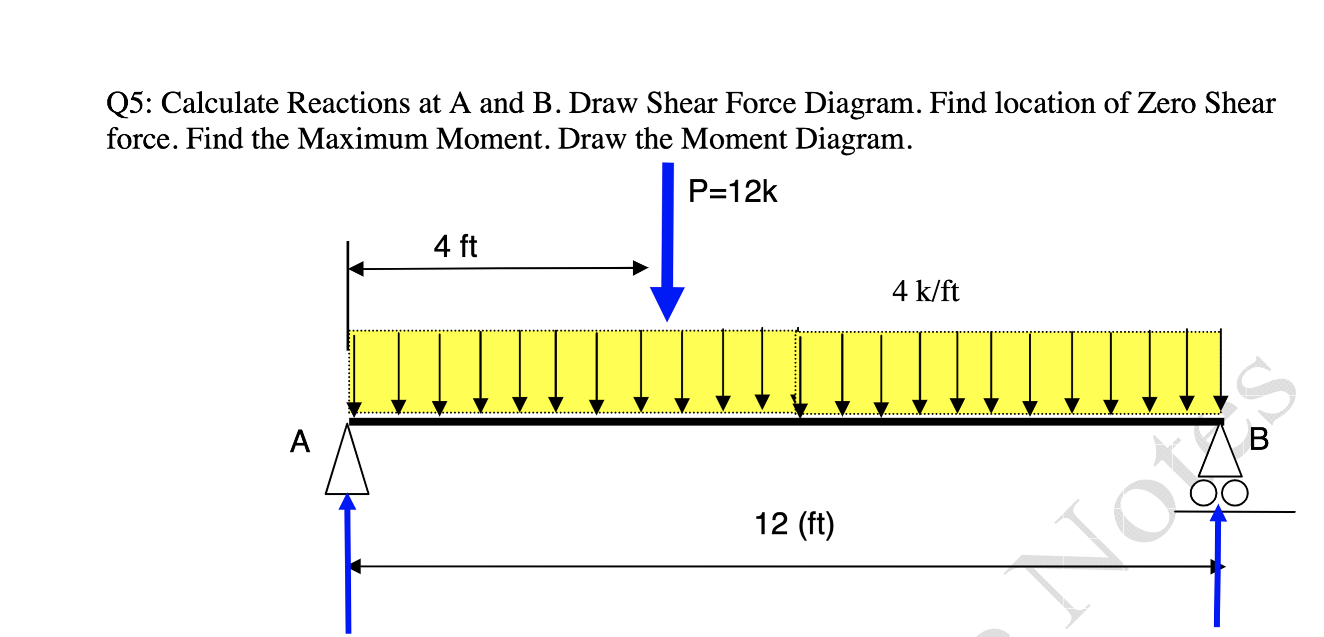 Solved Q5: Calculate Reactions at A and B. ﻿Draw Shear Force | Chegg.com