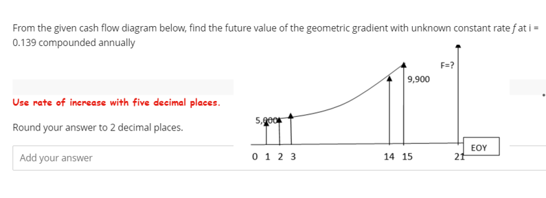 From the given cash flow diagram below, find the | Chegg.com