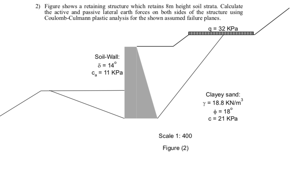 2) Figure shows a retaining structure which retains | Chegg.com