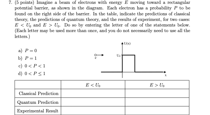 Solved 7. (5 points) Imagine a beam of electrons with energy | Chegg.com